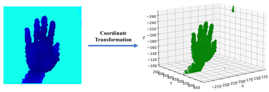 Bioengineering | Free Full-Text | SARN: Shifted Attention Regression ...
