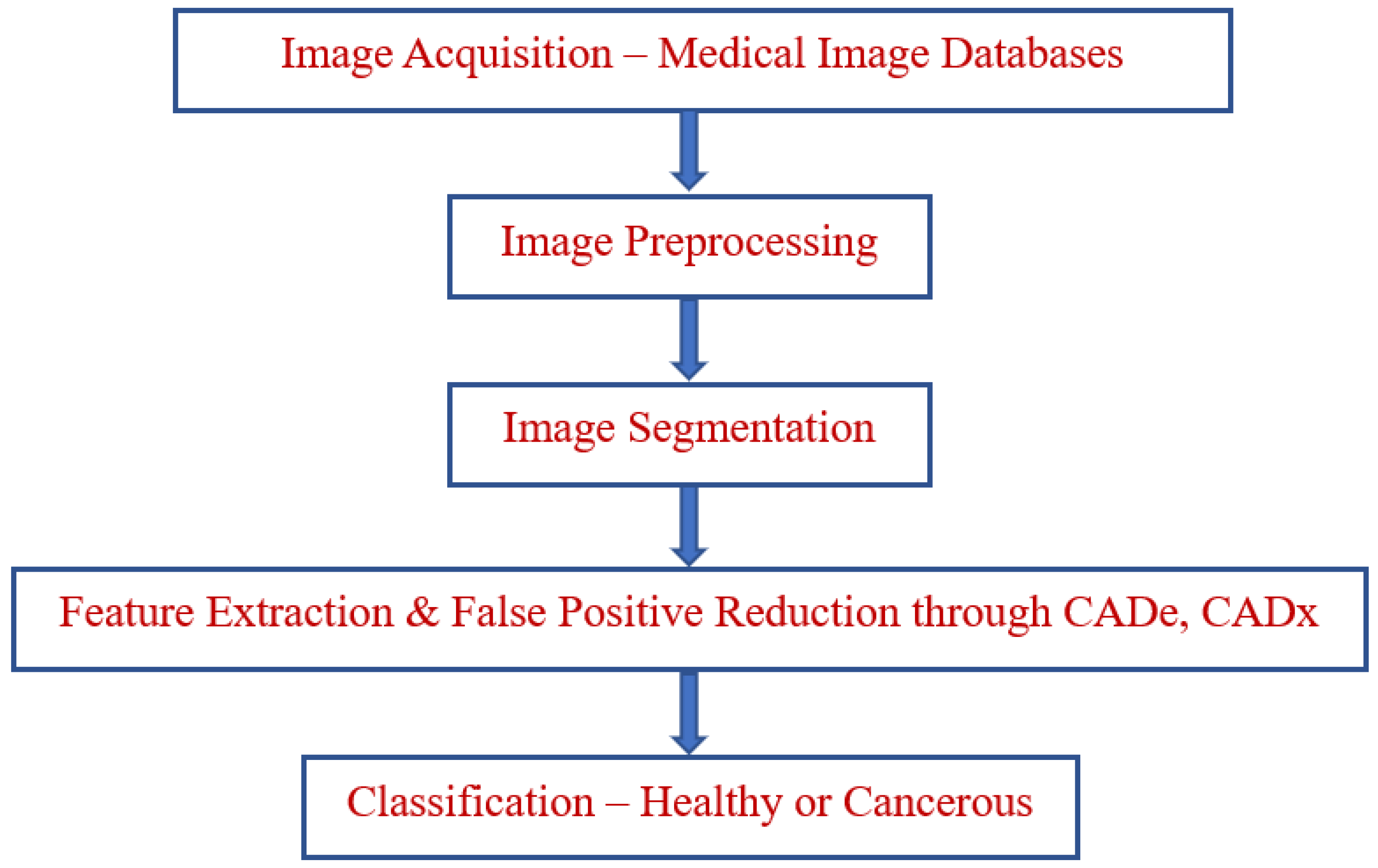 Bioengineering | Free Full-Text | Multi-Layered Non-Local Bayes Model ... Bioengineering | Free Full-Text | Multi-Layered Non-Local Bayes Model ...