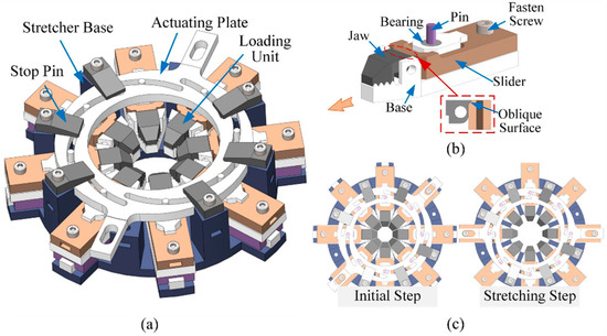 Design of an Automatically Controlled Multi-Axis Stretching Device for ...
