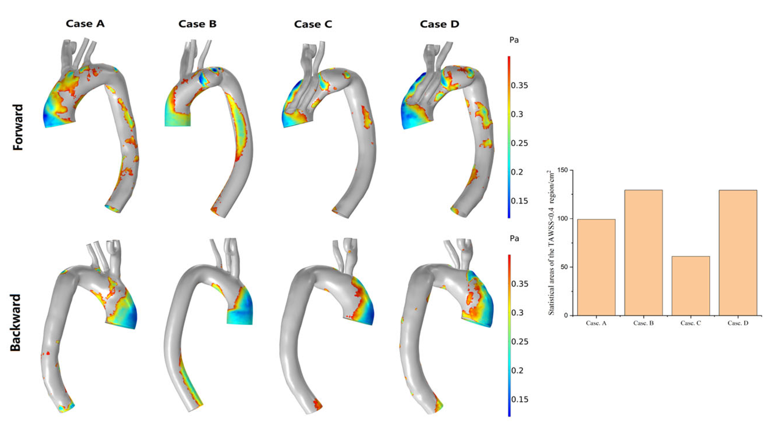 Bioengineering | Free Full-Text | Analysis of Postoperative Remodeling ... Bioengineering | Free Full-Text | Analysis of Postoperative Remodeling ...