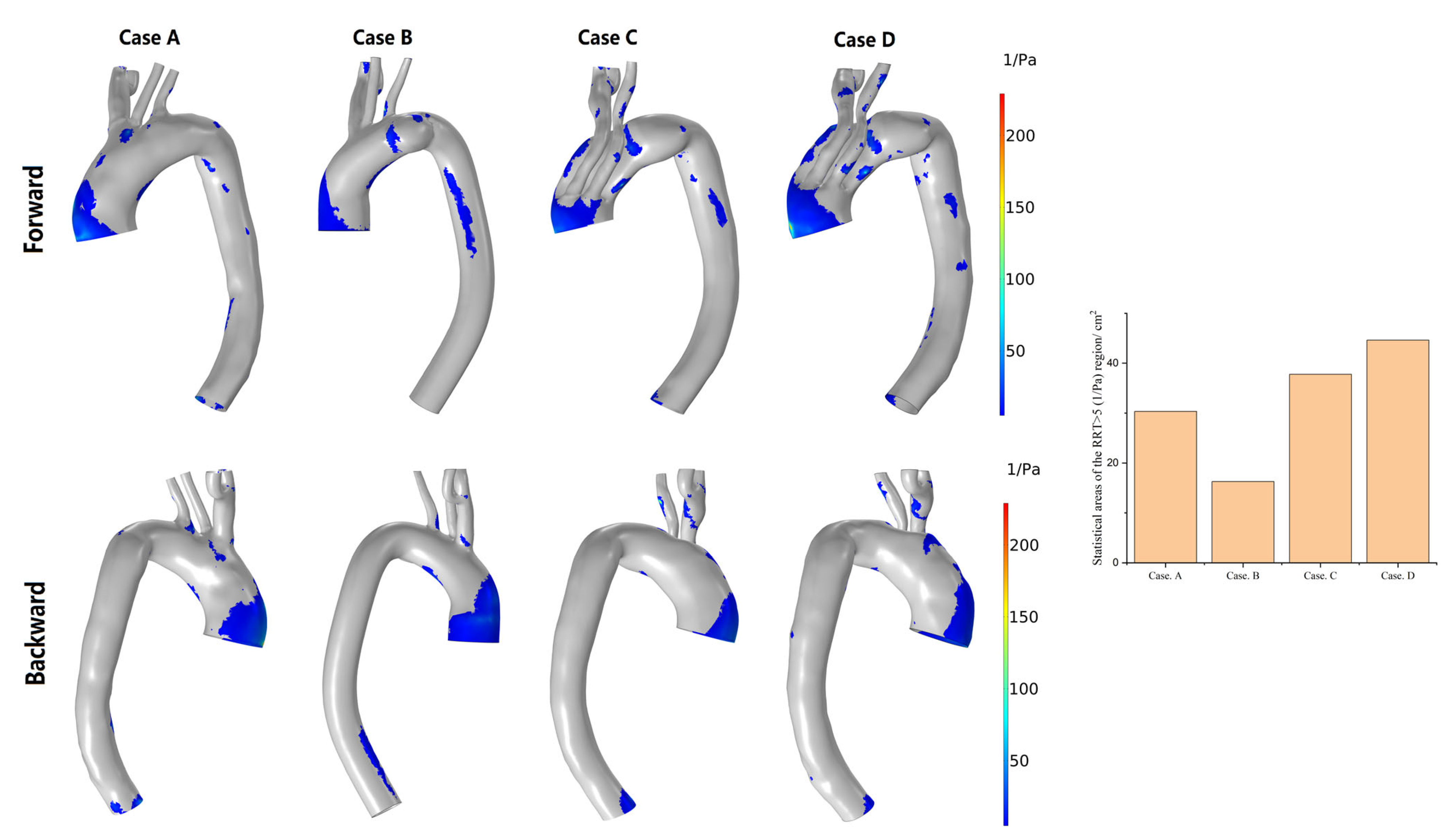 Bioengineering | Free Full-Text | Analysis of Postoperative Remodeling ... Bioengineering | Free Full-Text | Analysis of Postoperative Remodeling ...