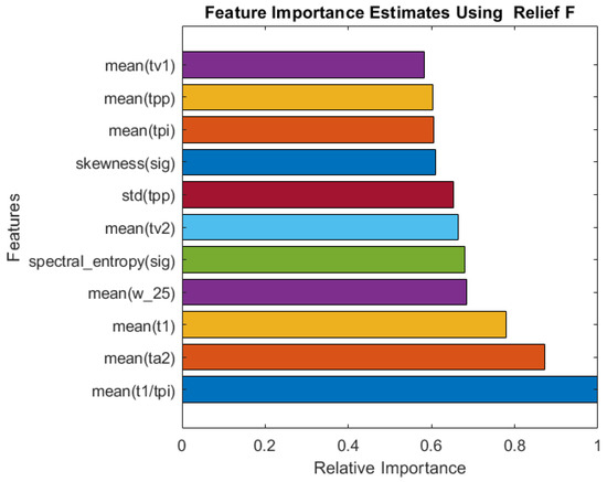 Bioengineering | Free Full-Text | Machine Learning-Based Respiration ...