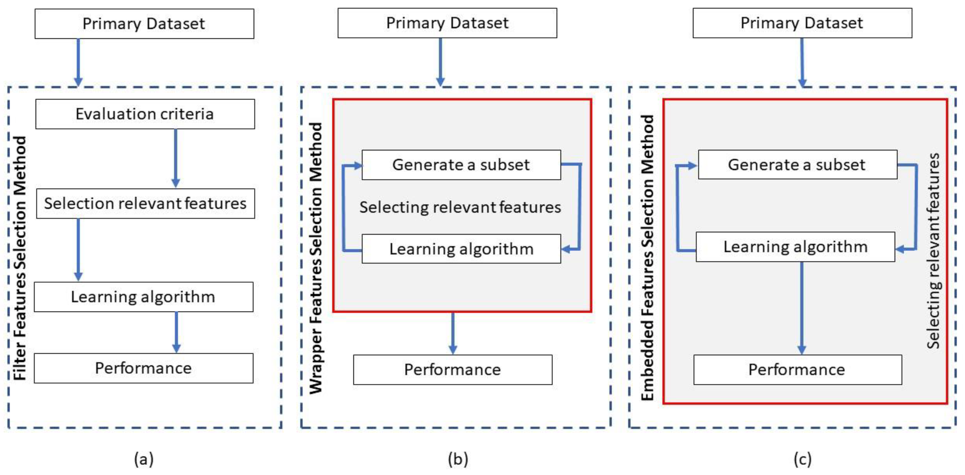 Bioengineering | Free Full-Text | Machine Learning Methods for Cancer ...