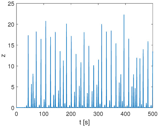 Bioengineering | Free Full-Text | Spiking Neuron Mathematical Models: A Compact Overview