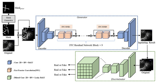 Improving the Segmentation Accuracy of Ovarian-Tumor Ultrasound Images ...