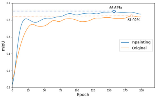 Improving the Segmentation Accuracy of Ovarian-Tumor Ultrasound Images ...