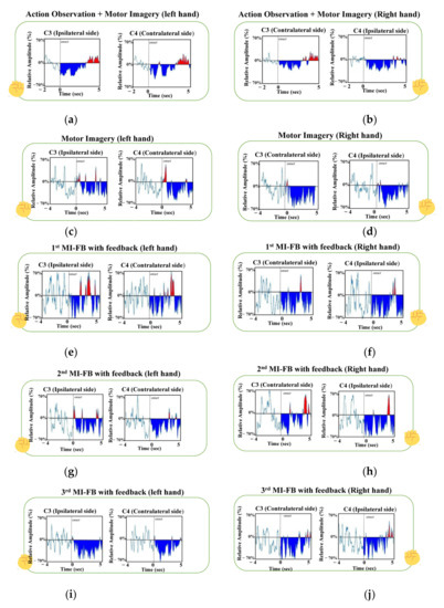 Bioengineering | Free Full-Text | Continual Learning of a Transformer-Based Deep Learning ...