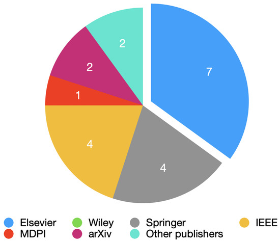 Bioengineering | Free Full-Text | COVID-19 Detection by Means of ECG ...