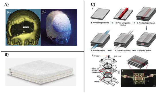 A Review of 3D Polymeric Scaffolds for Bone Tissue Engineering: Principles, Fabrication ...