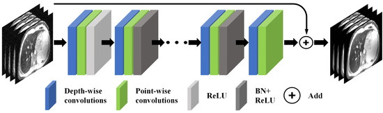 Bioengineering | Free Full-Text | Cascade of Denoising and Mapping ...