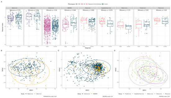 Bioengineering | Free Full-Text | Leveraging Scheme for Cross-Study ...