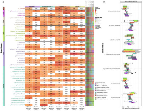 Bioengineering | Free Full-Text | Leveraging Scheme for Cross-Study ...