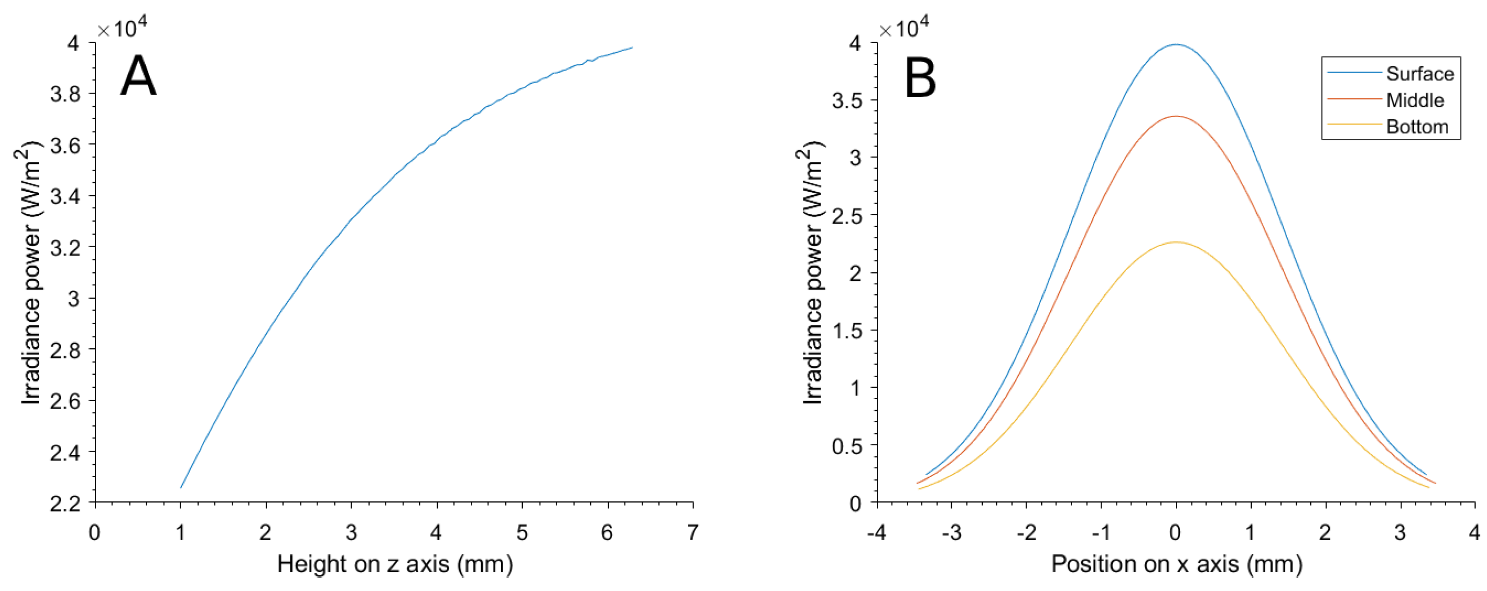 Bioengineering | Free Full-Text | Finite Element Models of Gold ...