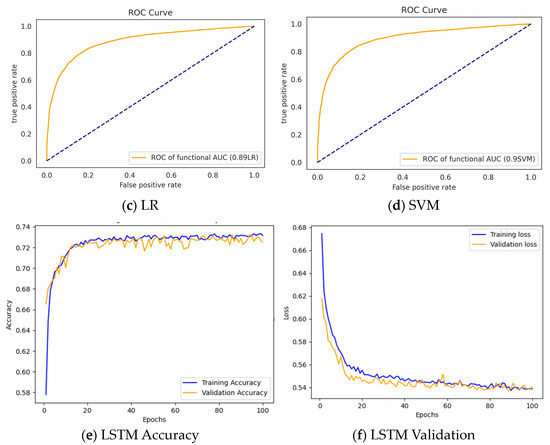 Bioengineering | Free Full-Text | Optimal Feature Selection-Based Dental Caries Prediction Model ...