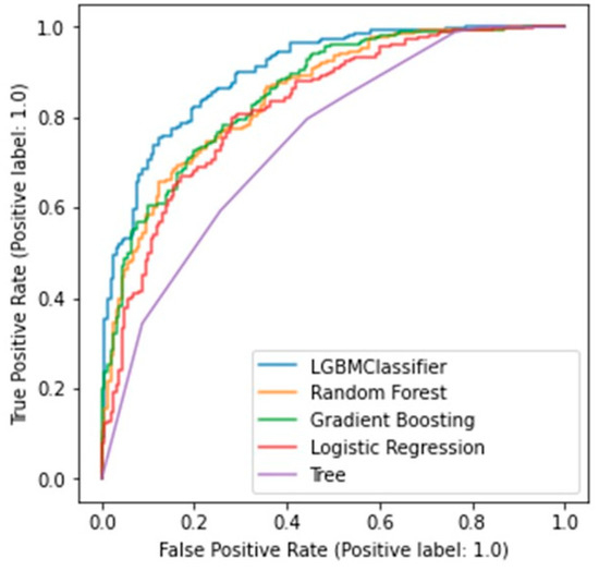 Screening for Osteoporosis from Blood Test Data in Elderly Women Using ...