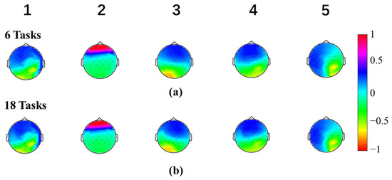 Exploring the Role of Visual Guidance in Motor Imagery-Based Brain ...