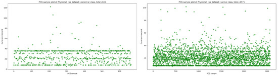 Simple and Powerful PCG Classification Method Based on Selection and Transfer Learning for ...
