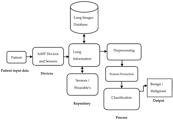 Optimization System Based on Convolutional Neural Network and Internet ...