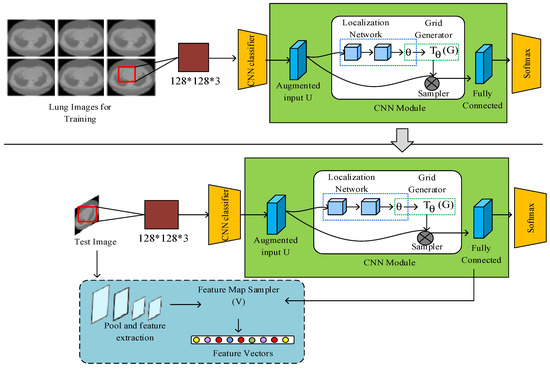 Bioengineering | Free Full-Text | Optimization System Based on ...