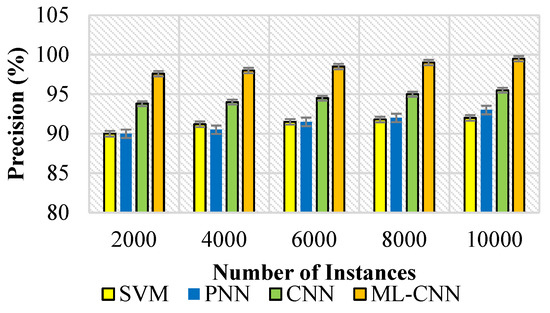 Bioengineering | Free Full-Text | Optimization System Based on Convolutional Neural Network and ...