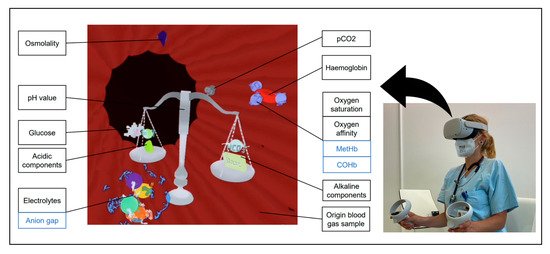 Visual Blood, Visualisation of Blood Gas Analysis in Virtual Reality ...