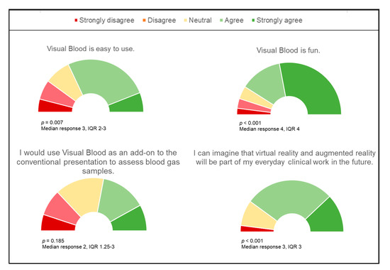 Visual Blood, Visualisation of Blood Gas Analysis in Virtual Reality ...