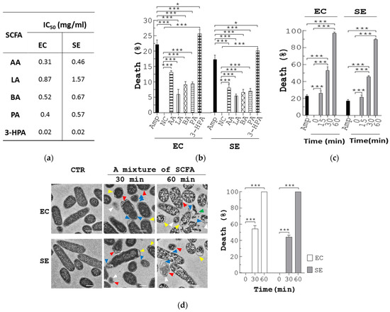 Bioengineering | Free Full-Text | A Novel Phytogenic Formulation, EUBIO ...