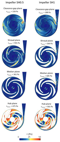 Hemodynamic Evaluation of a Centrifugal Left Atrial Decompression Pump ...