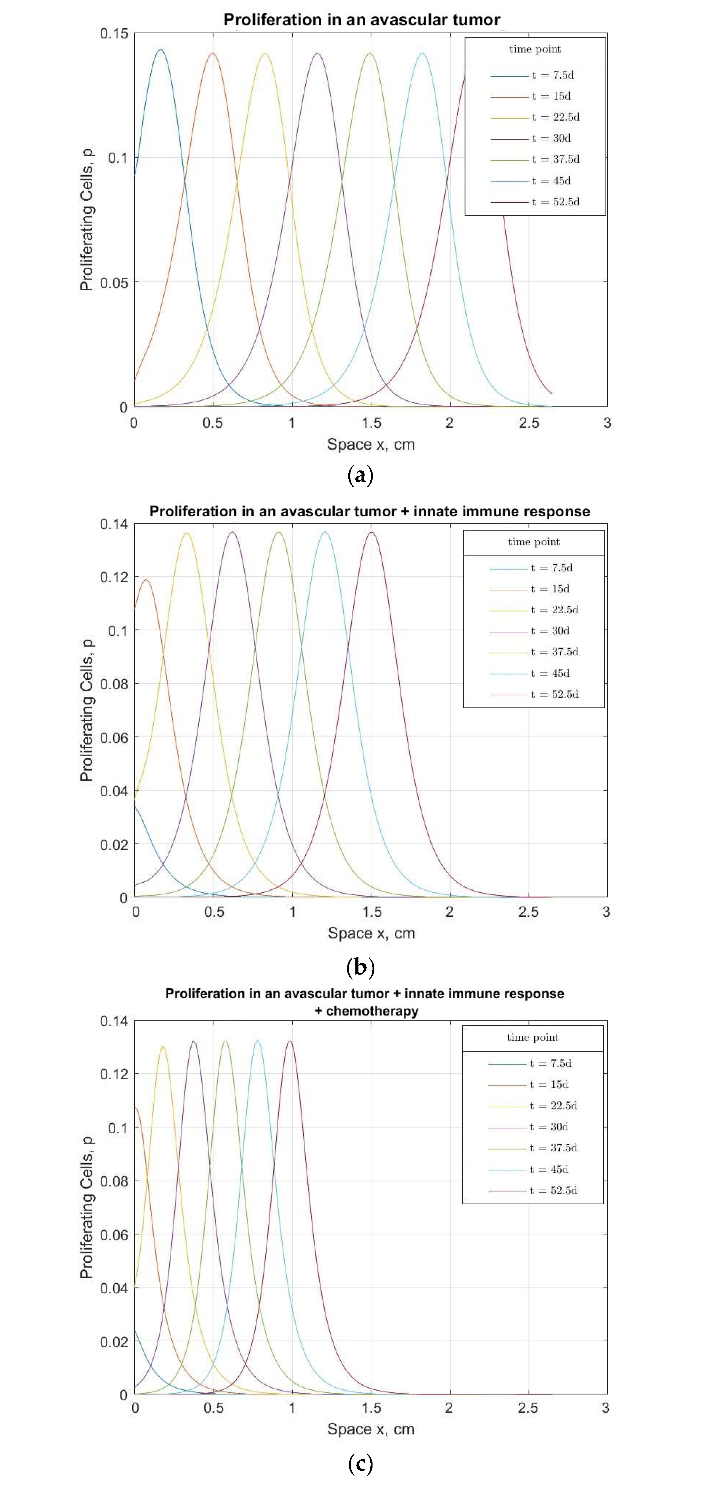 Bioengineering | Free Full-Text | Analytical Models of Intra- and ... Bioengineering | Free Full-Text | Analytical Models of Intra- and ...
