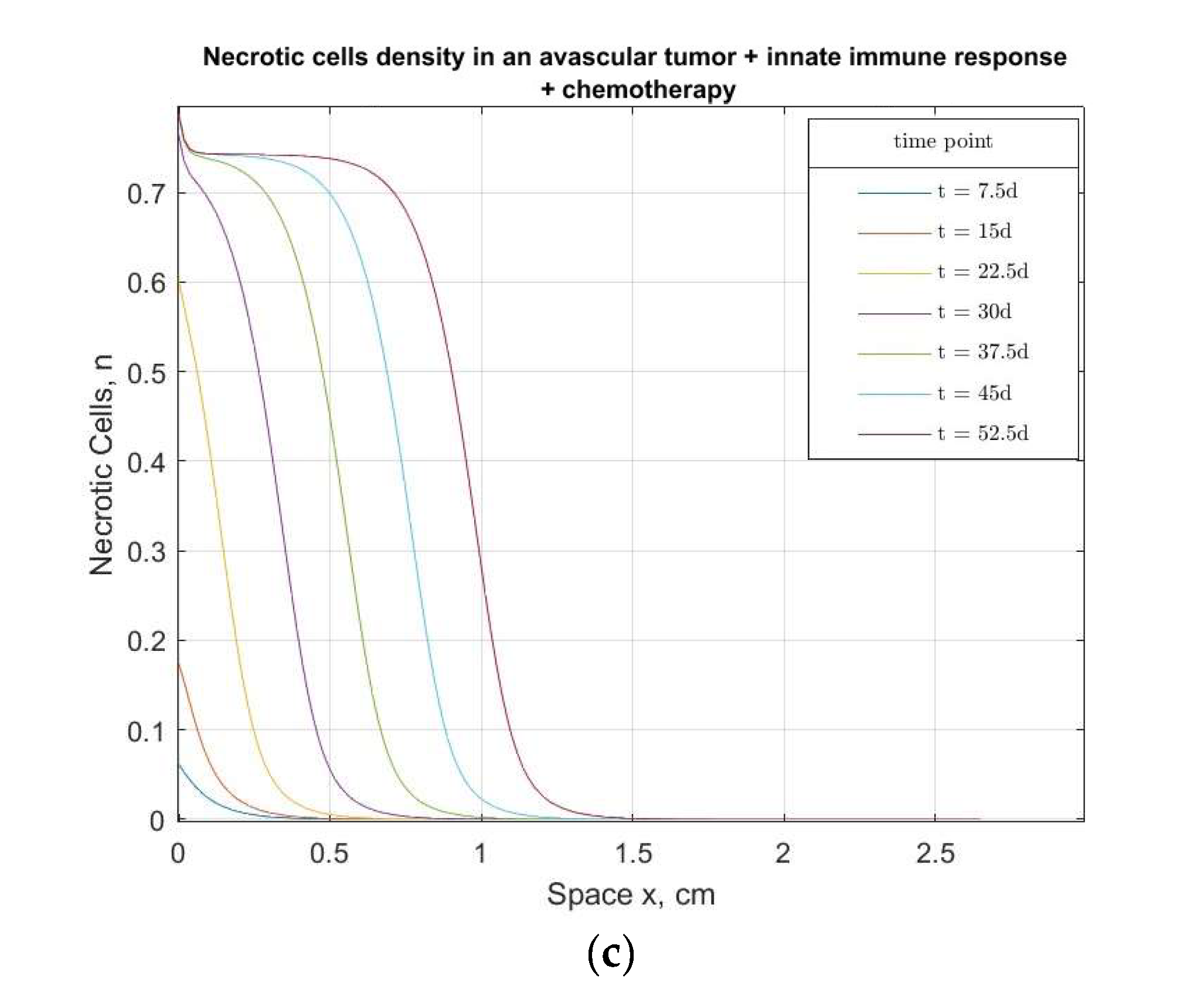 Bioengineering | Free Full-Text | Analytical Models of Intra- and ... Bioengineering | Free Full-Text | Analytical Models of Intra- and ...