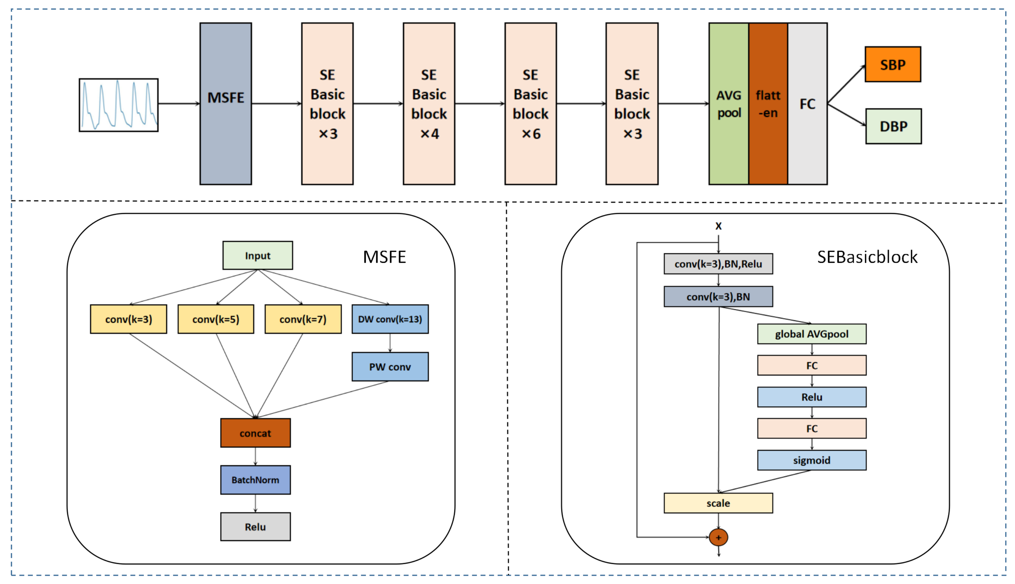 Bioengineering | Free Full-Text | Cuff-Less Blood Pressure Prediction ...