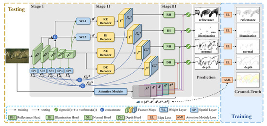 Bioengineering | Free Full-Text | Deep Edge Detection Methods for the ...