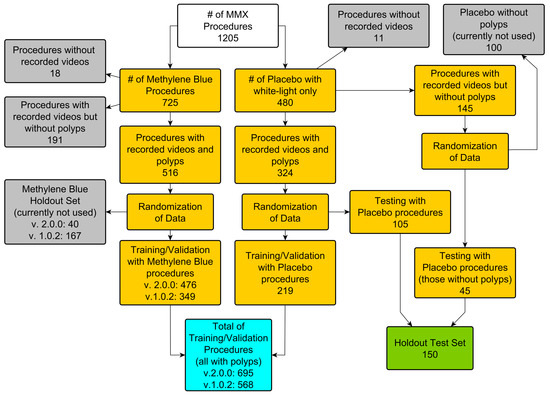 A Review of the Technology, Training, and Assessment Methods for the ...