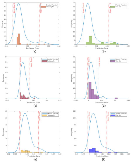 Bioengineering | Free Full-Text | Anomaly Detection for Sensor Signals ...