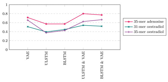 Anomaly Detection for Sensor Signals Utilizing Deep Learning ...