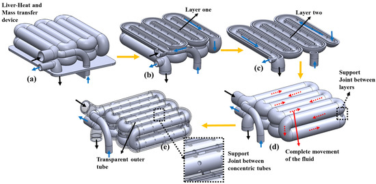 Experimental Demonstration of Compact Polymer Mass Transfer Device ...