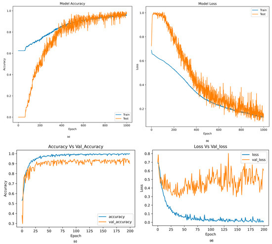 A Decision Support System for Diagnosis of COVID-19 from Non-COVID-19 ...