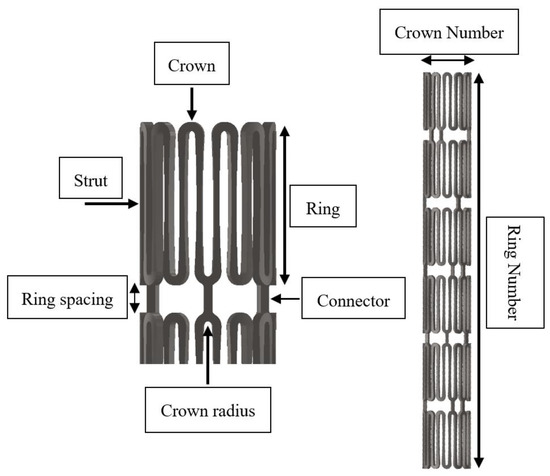 Effects of Tapered-Strut Design on Fatigue Life Enhancement of ...