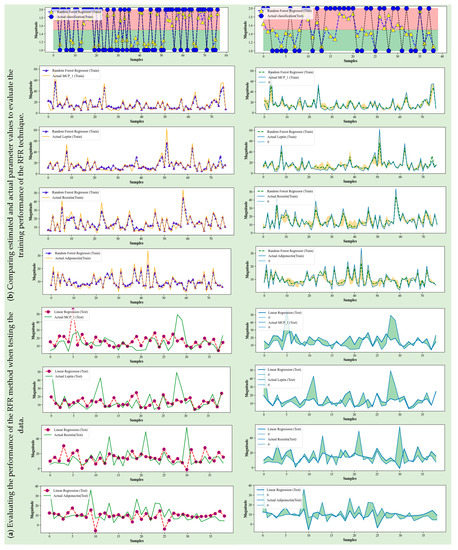 Metaverse and Healthcare: Machine Learning-Enabled Digital Twins of Cancer
