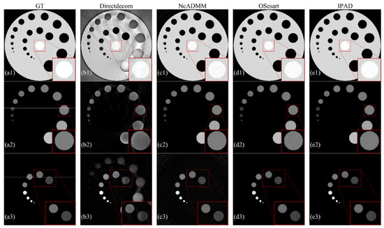Direct Multi-Material Reconstruction via Iterative Proximal Adaptive ...