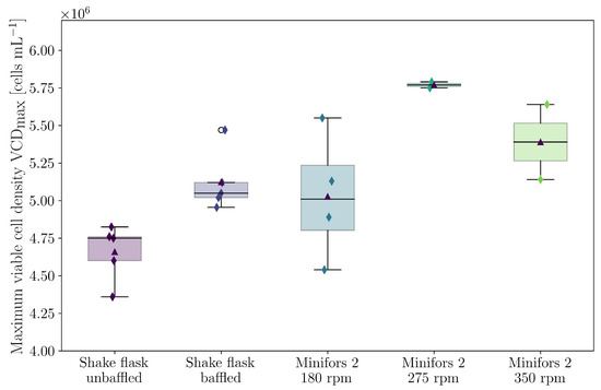 Improvement of HEK293 Cell Growth by Adapting Hydrodynamic Stress and ...