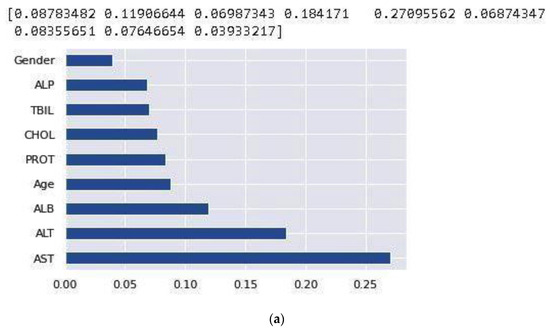 Performance Comparison of Machine Learning Approaches on Hepatitis C ...
