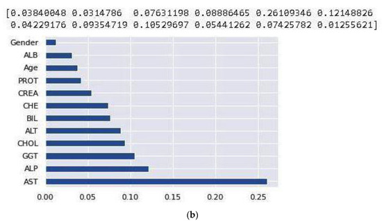 Performance Comparison of Machine Learning Approaches on Hepatitis C ...