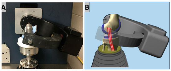 Virtual Joint Motion Simulator Accurately Predicts Effects of Femoral ...