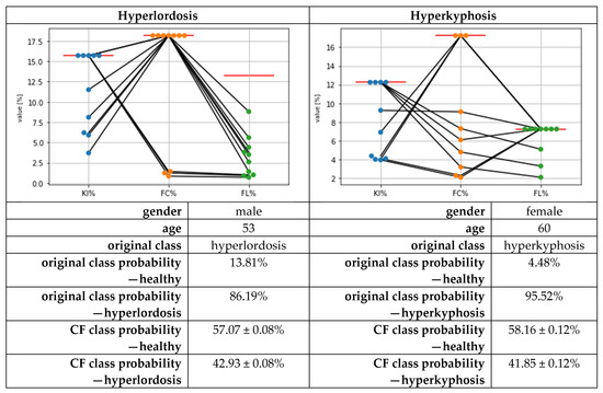 Bioengineering | Free Full-Text | Machine Learning and Explainable Artificial Intelligence Using ...