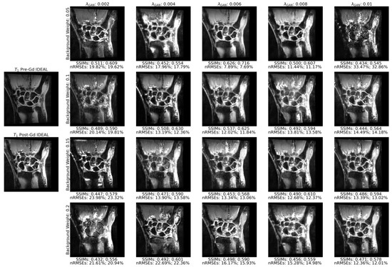 Synthetic Inflammation Imaging with PatchGAN Deep Learning Networks