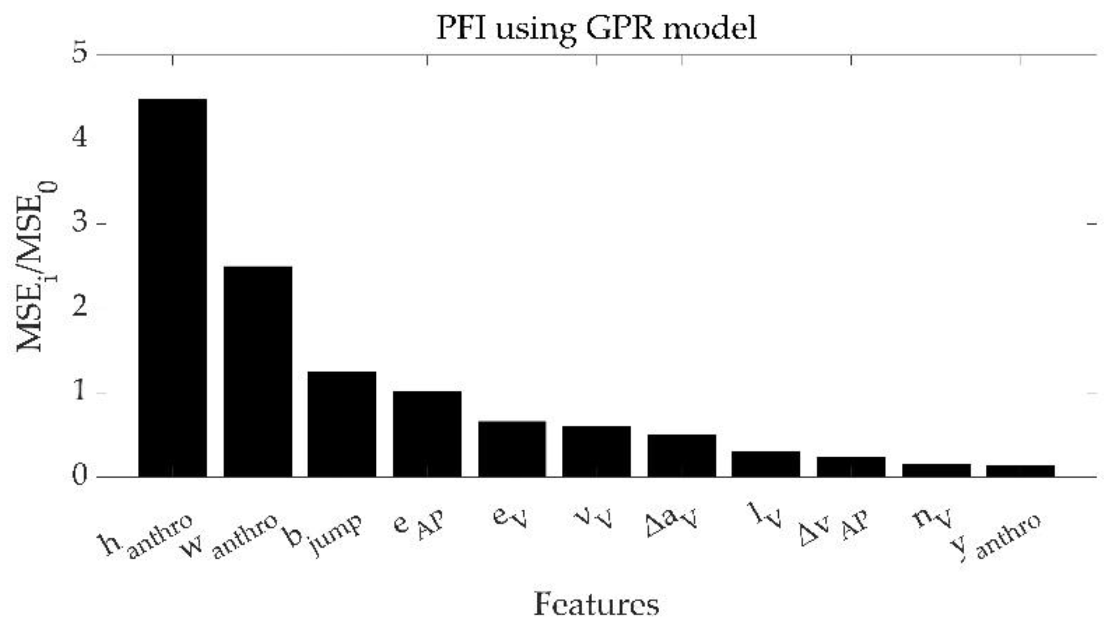 Estimating the Standing Long Jump Length from Smartphone Inertial Sensors through Machine ...