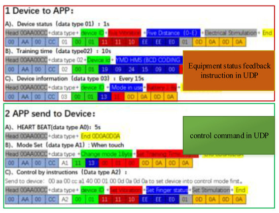 Empowering Hand Rehabilitation with AI-Powered Gesture Recognition: A ...