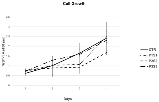 Tailoring the Microarchitectures of 3D Printed Bone-like Scaffolds for ...