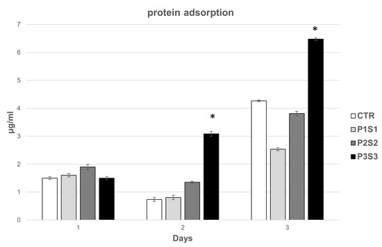 Tailoring the Microarchitectures of 3D Printed Bone-like Scaffolds for ...